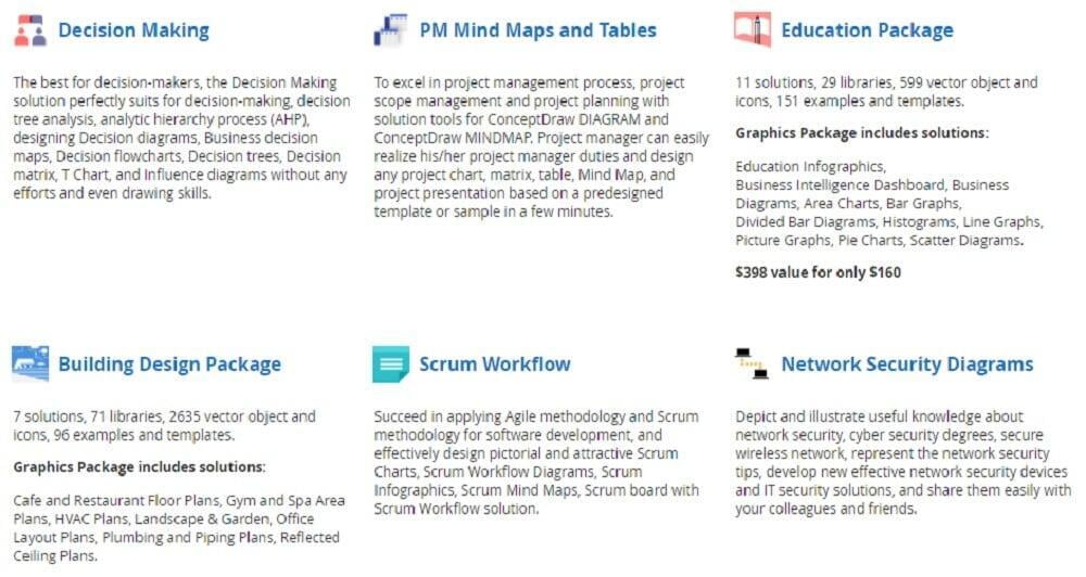 CONCEPTDRAW SOLUTIONS | PAVIATH INTEGRATED SOLUTION